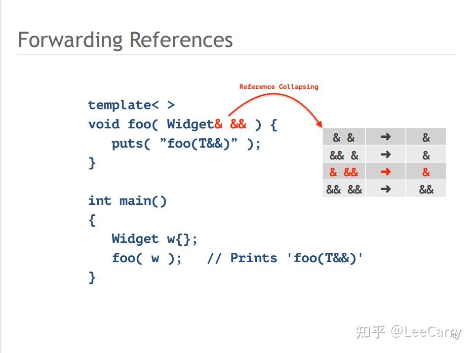 【CppCon 2019】Back to Basics: Move Semantics (part 2 of 2)学习笔记 - 知乎