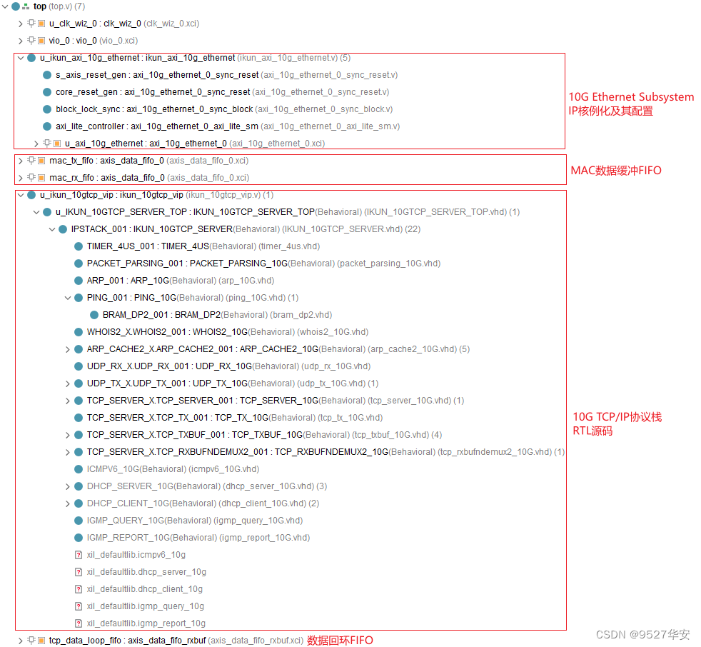 Fpga实现10g万兆网tcpip 协议栈，服务器版本，纯vhdl代码编写，提供6套工程源码和技术支持 知乎
