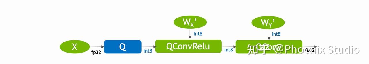 深度学习模型量化|PTQ|QAT简介 - 知乎