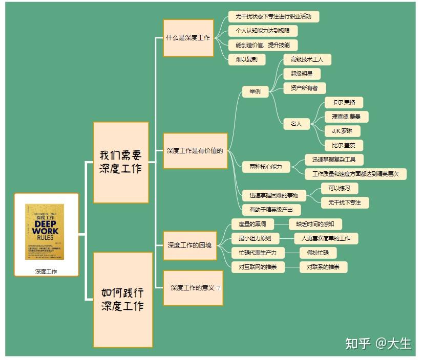 如何清晰定位Visio、Xmind、Process on、VisionOn这四款流程图软件用途？ - 知乎