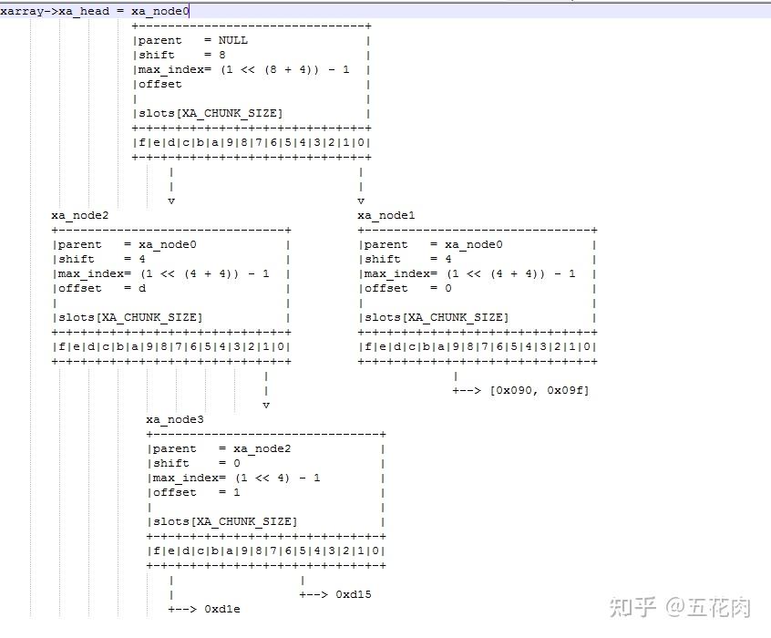 内核基础设施分析(一)：xarray - 知乎