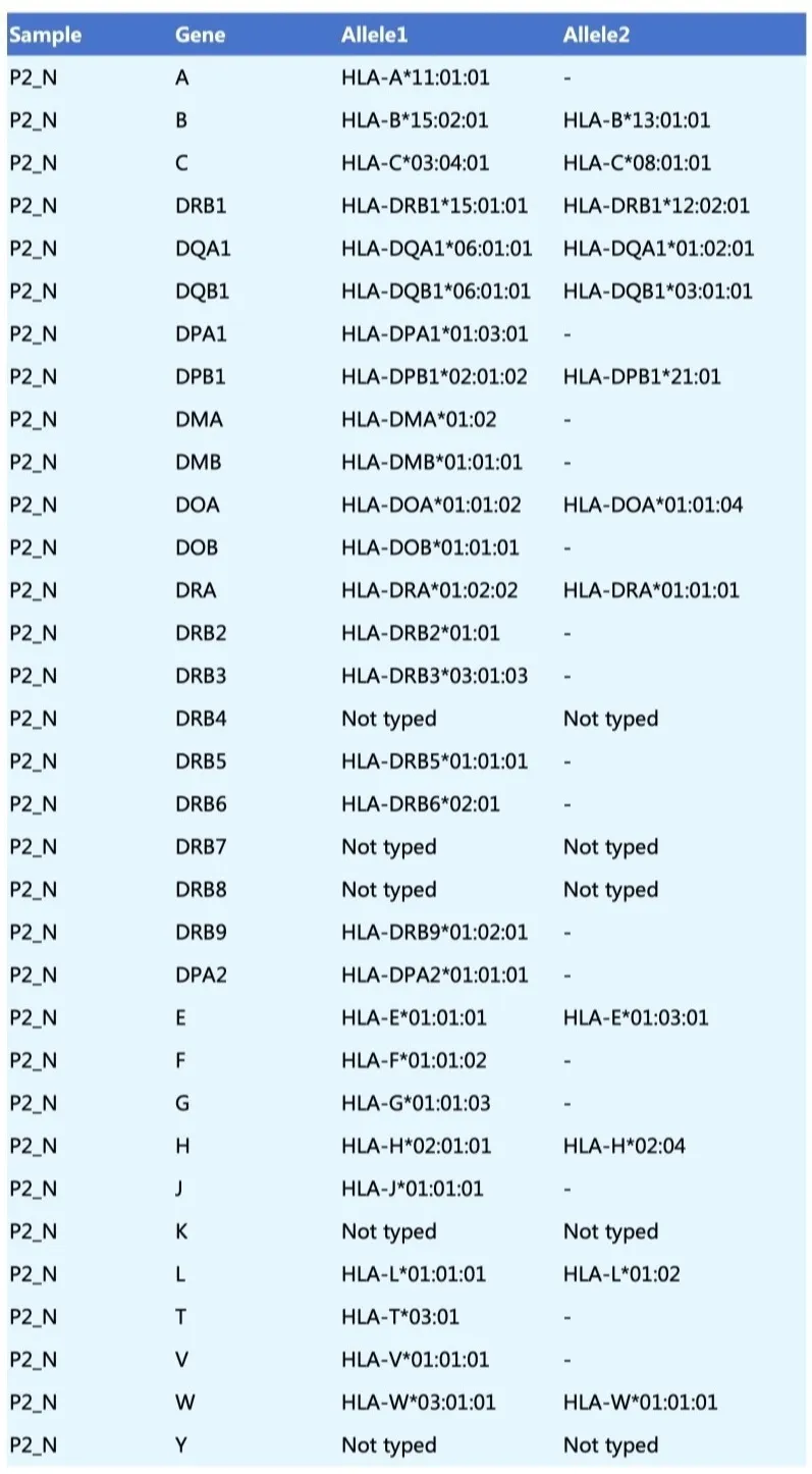 产品焕新升级！标准流程重磅推出HLA分型分析！ - 知乎