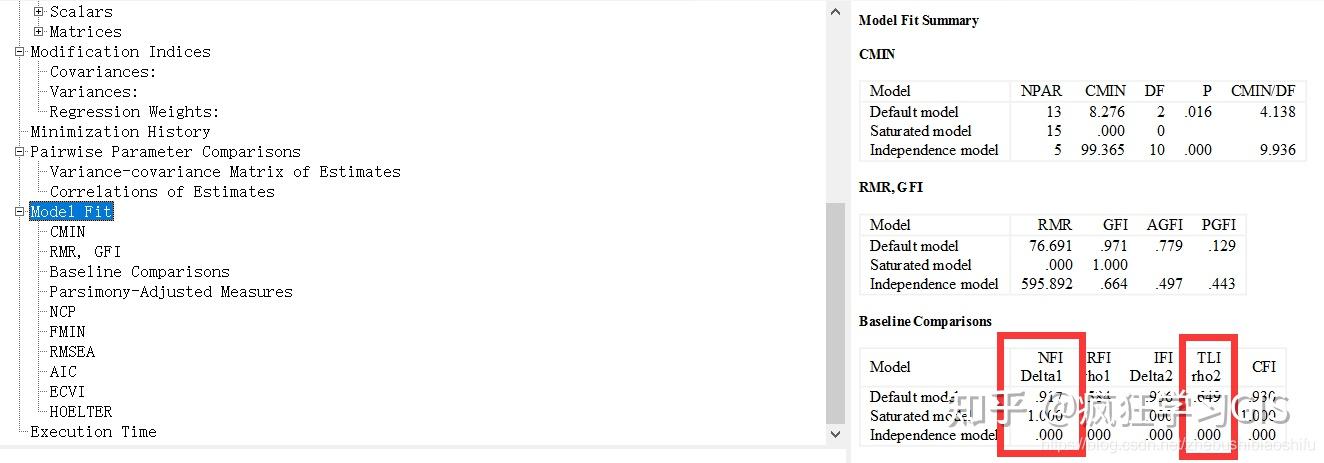 基于Amos路径分析的模型拟合参数详解 - 知乎