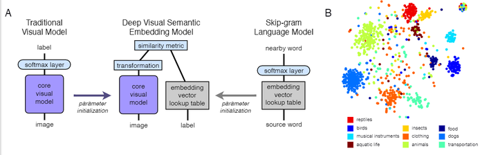 ZSL-DeViSE:A Deep Visual-Semantic Embedding Model - 知乎
