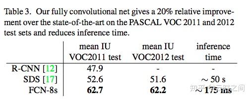 深度学习与TensorFlow:FCN论文翻译(三) - 知乎