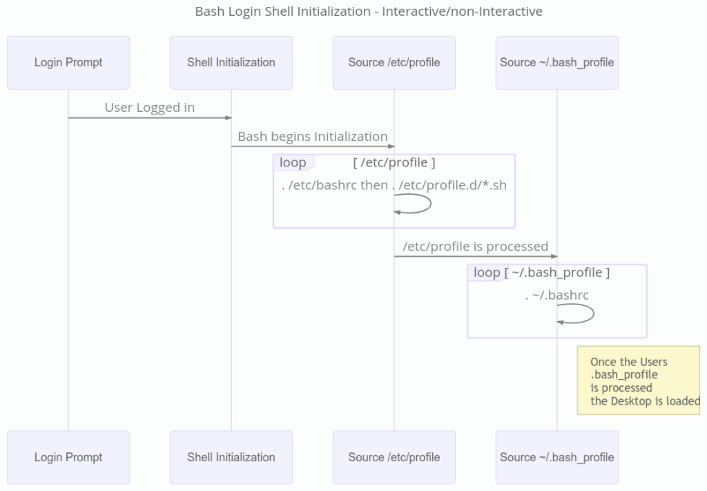 深入了解定制 Bash | Linux 中国 - 知乎