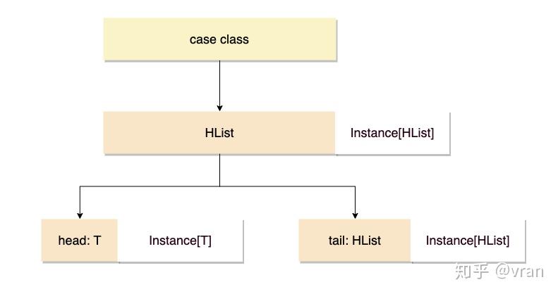 Scala2 如何实现 Type class 派生（基于 Shapeless） - 知乎
