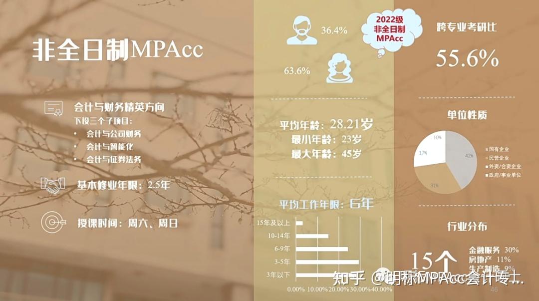 2024上海财经大学MPAcc非全报考指南（分数线、报考条件、预面试内容及报考人群） - 知乎
