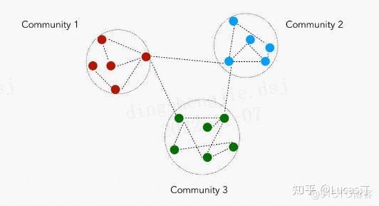 关于图计算&图学习的基础知识概览：前置知识点学习（Paddle Graph Learning (PGL)） - 知乎