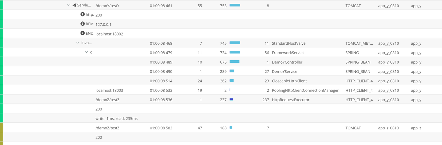 字节码的终极应用-GitHub高星开源APM项目之Pinpoint - 知乎