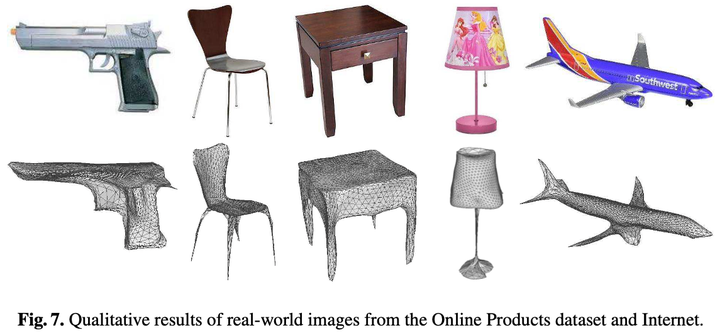 读 Pixel2Mesh: Generating 3D Mesh Models from Single RGB Images - 知乎