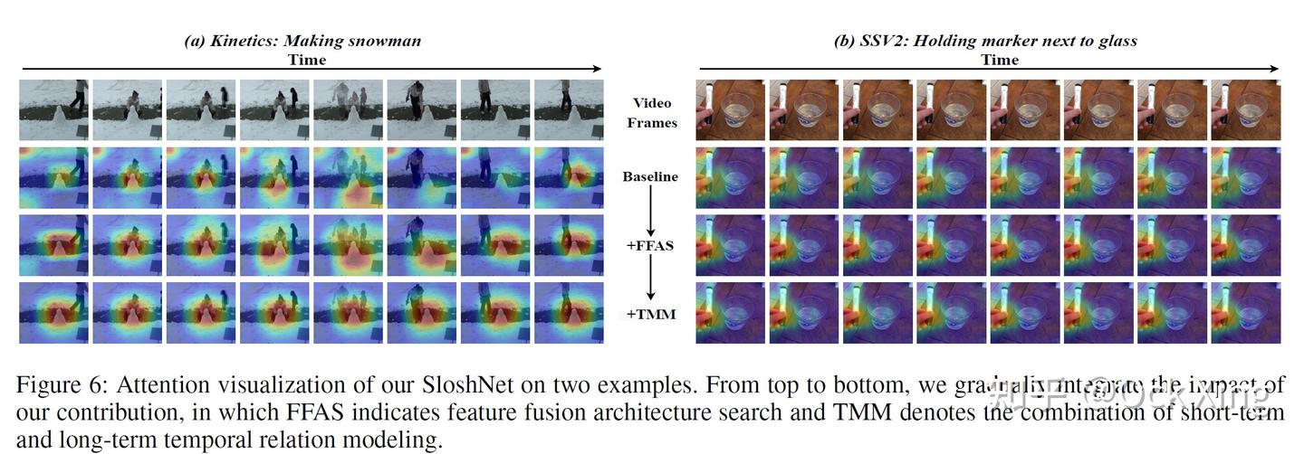 AAAI-2023 Revisiting the Spatial and Temporal Modeling for Few-Shot Action Recognition - 知乎