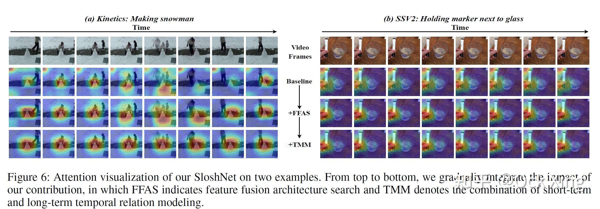 AAAI-2023 Revisiting the Spatial and Temporal Modeling for Few-Shot Action Recognition - 知乎