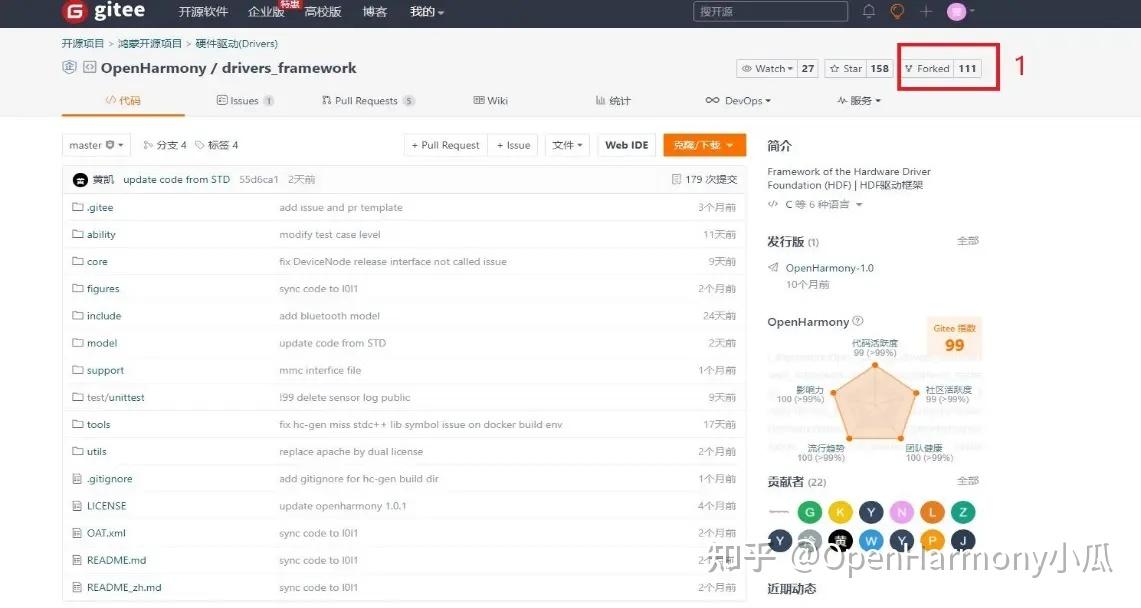 【PREPARE工作准备】OpenHarmony 代码上库 - 知乎