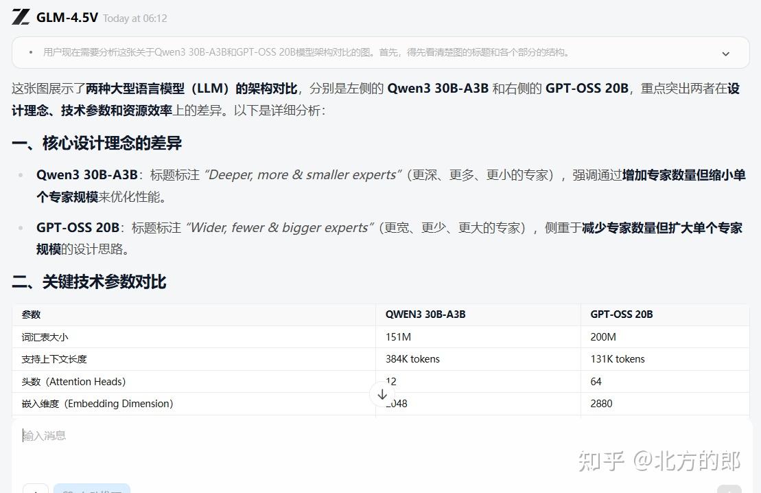 智谱发布GLM-4.5V：新一代视觉语言模型详解解析 - 知乎