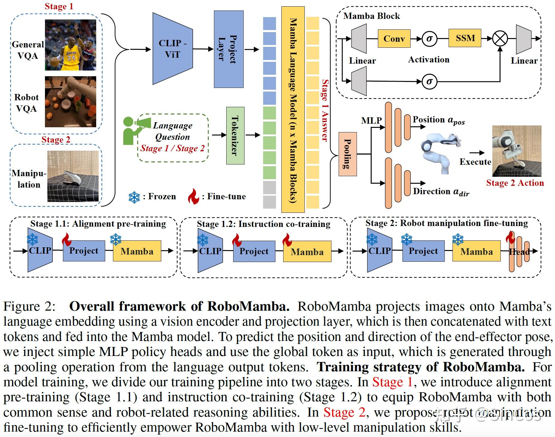 RoboMamba论文笔记 - 知乎