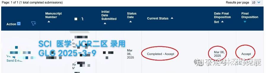 审稿快速，发文量大的多学了sci期刊推荐，总有适合你的，最快两个月录用！！ - 知乎