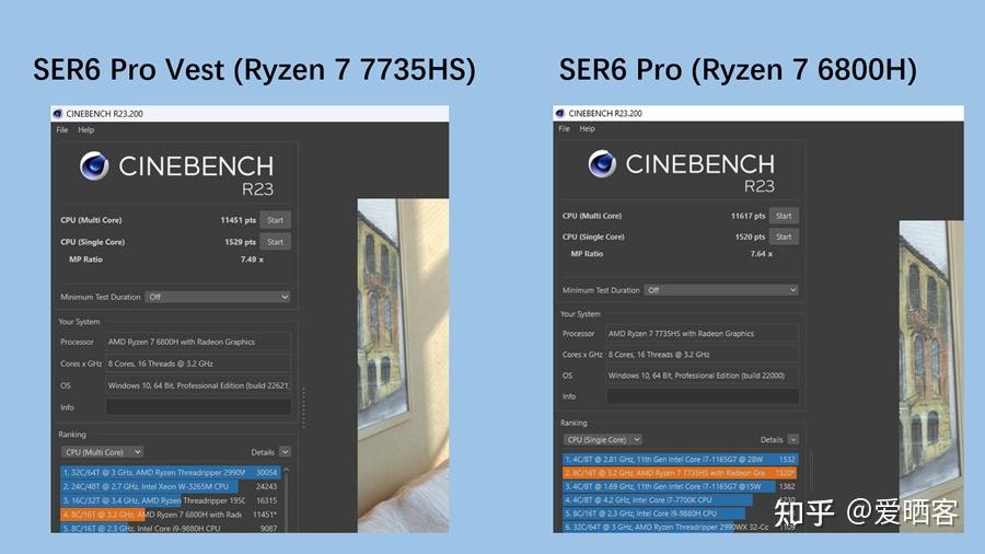 7735HS真比6800H强？零刻SER6 Pro Vest评测 - 知乎