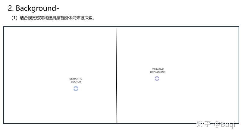 【论文笔记】Octopus: Embodied Vision-Language Programmer From Environmental ...