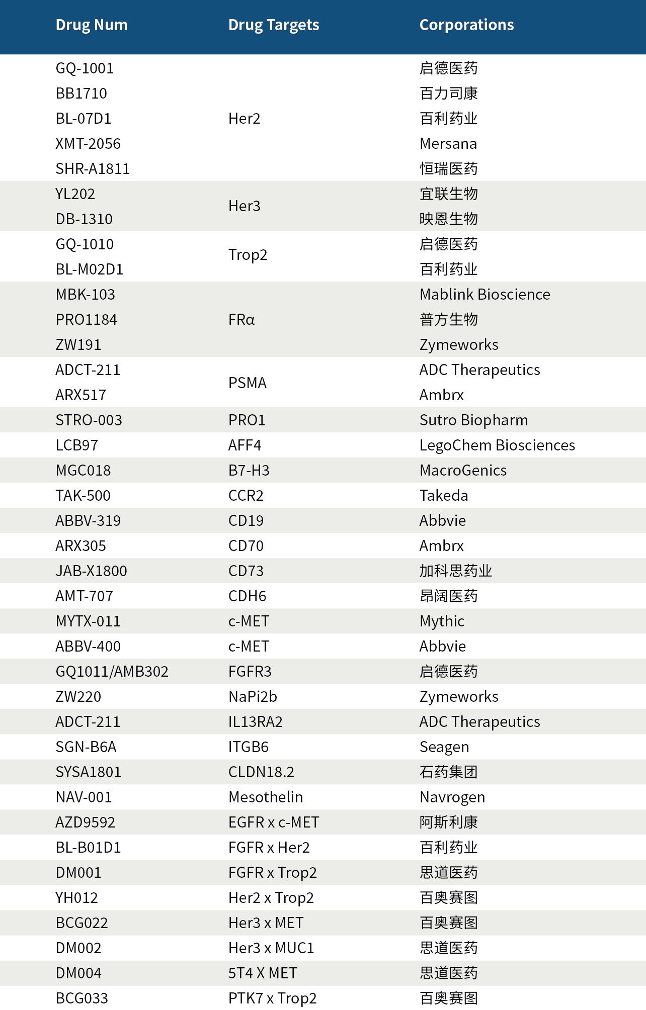 AACR2023| ADC药物及可用临床前动物模型 - 知乎