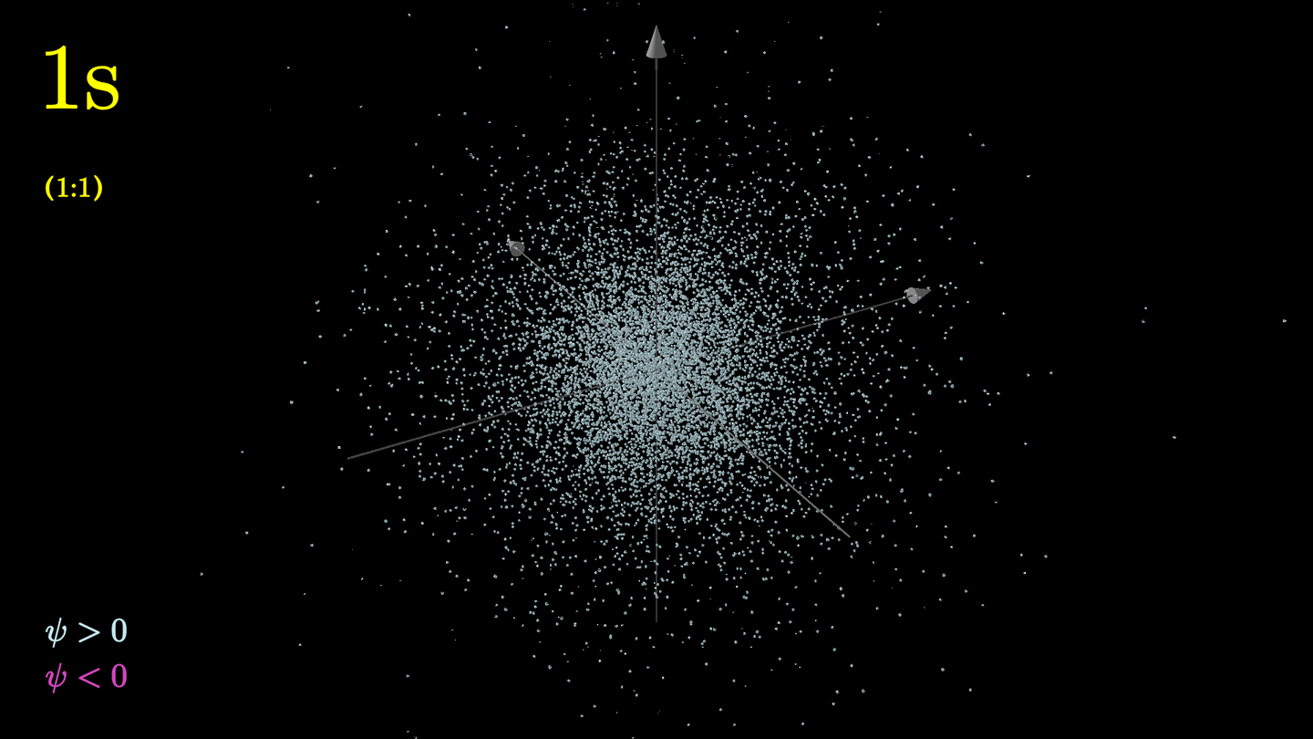氢原子轨道的电子云图 - 知乎