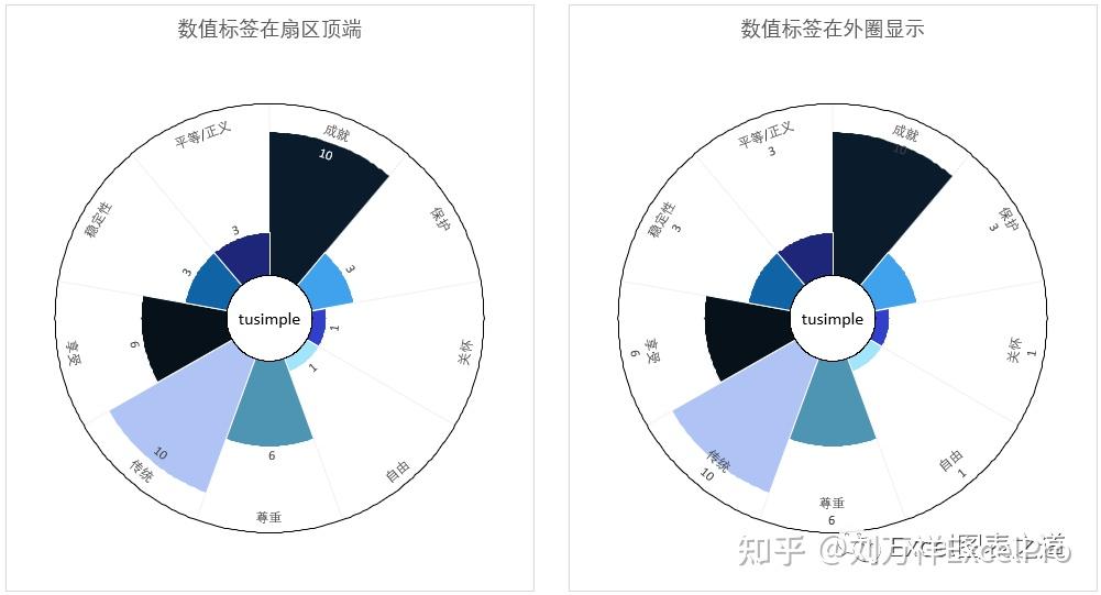tusimpleBI 图表上新 & 细节优化 20230306 - 知乎