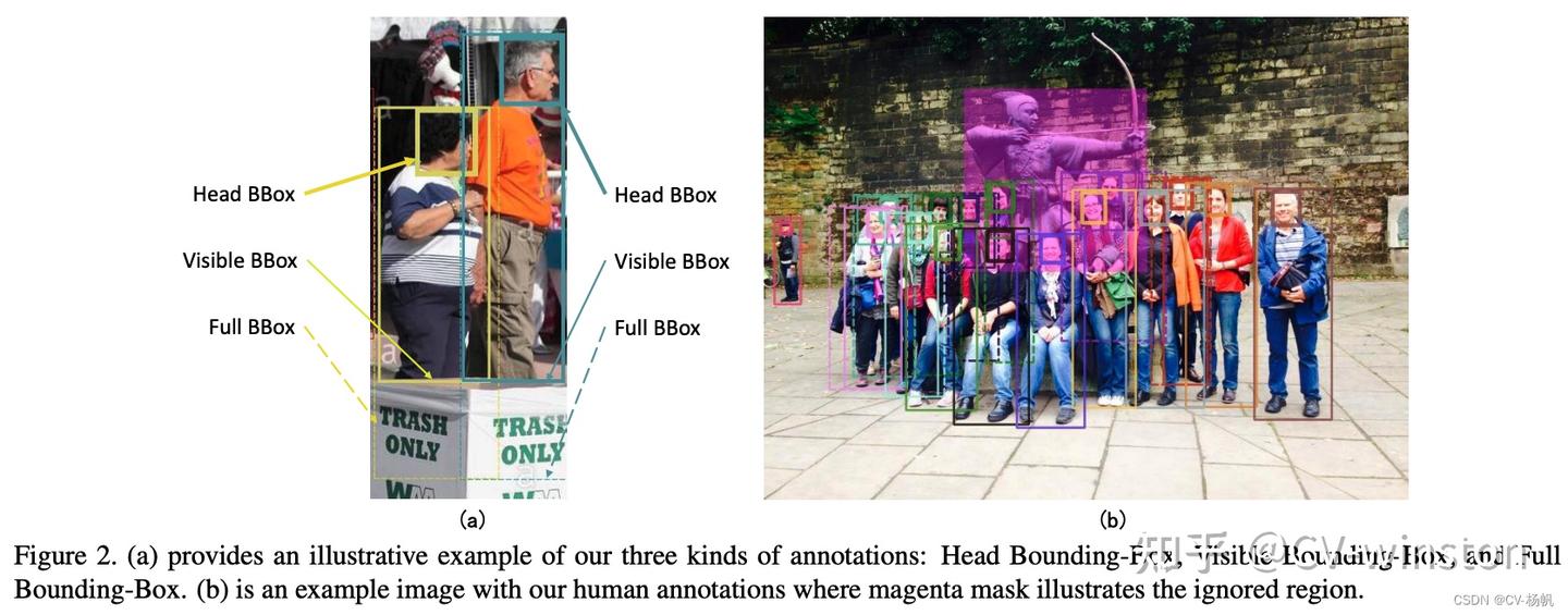 yolov7 训练crowded human 【head, full body, visible body box detection】 - 知乎
