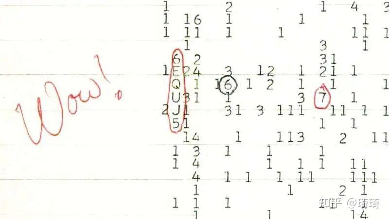 Wow!信号新分析：强度远超预期，来源依然成谜 - 知乎