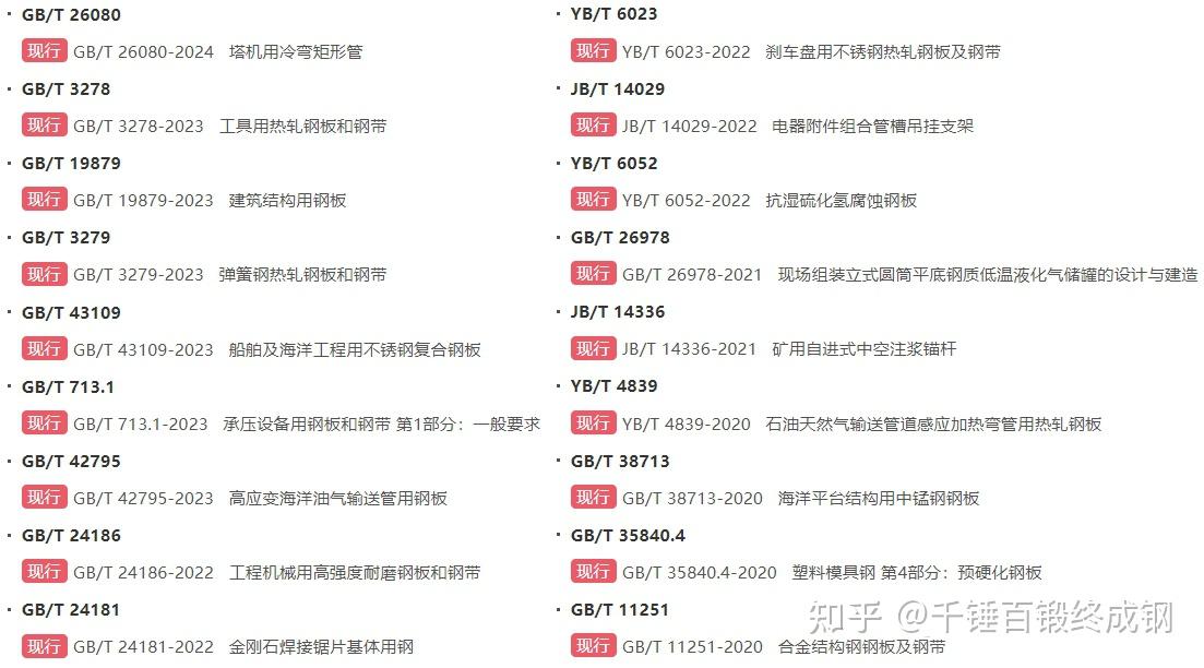 热轧板厚度公差的变化解读：新旧GB/T 709标准的对比 - 知乎