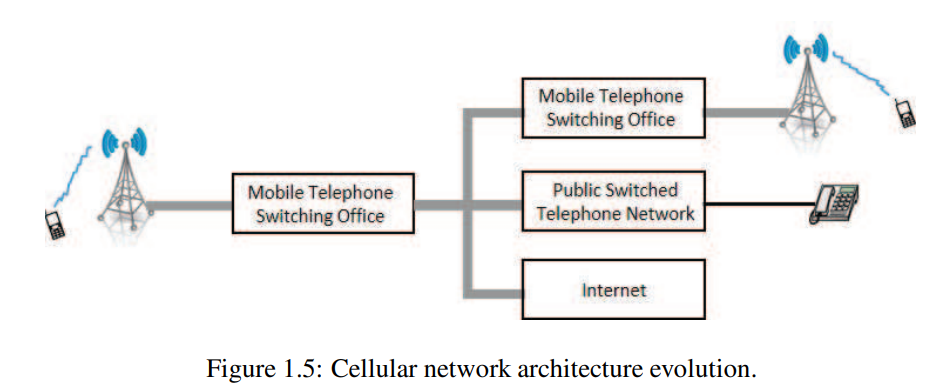章节1 无线通信概述 - 知乎