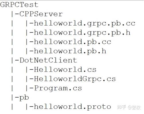 在Windows搭建gRPC C++开发环境 - 知乎