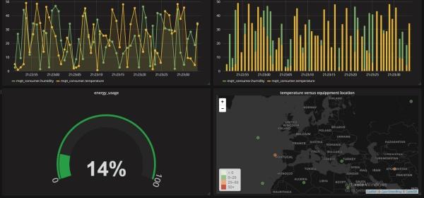 IoT实时数据可视化方案（进阶版）：Worldmap Panel使用详解及使用Node-RED进行流程管理 - 知乎