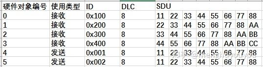 一篇易懂的CAN 通讯功能实现指南2--READ - 知乎