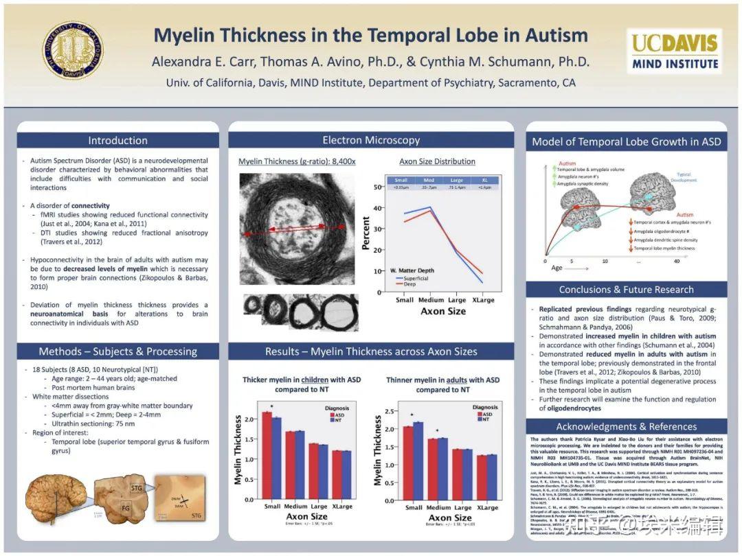 从新手到高手！学术海报制作全攻略，附模板和实用技巧~ - 知乎