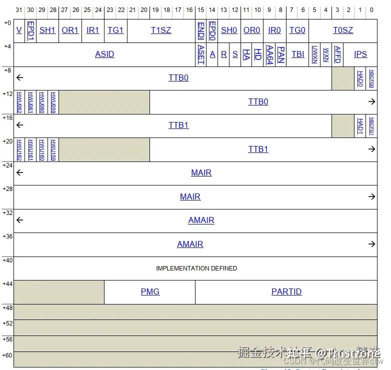 SMMU学习这一篇就够了 - 知乎