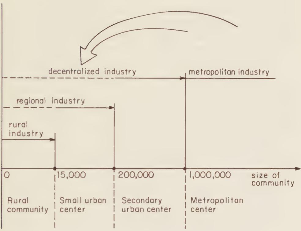 中国农村工业化（RURAL INDUSTRIALIZATION IN CHINA） Jon Sigurdson - 知乎