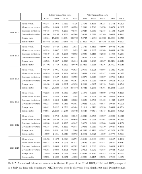 Pairs trading with mean-reverting jump-diffusion model on high ...