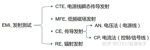 汽车零部件电磁兼容整改案例解析 知乎