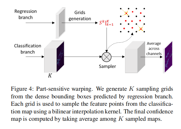 2020 CVPR——Structure Aware Single-stage 3D Object Detection from Point Cloud（SA-SSD）3D目标检测 - 知乎