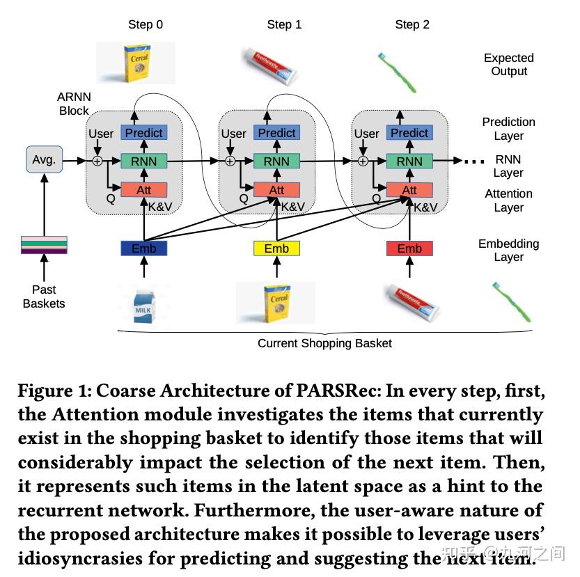 2022年KDD预估方向梳理(含CIKM'22) - 知乎