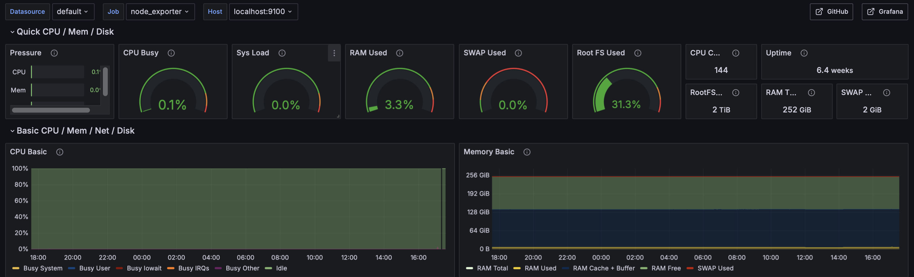 基于DCGM、Prometheus和Grafana的Linux全面监控方案 - 知乎