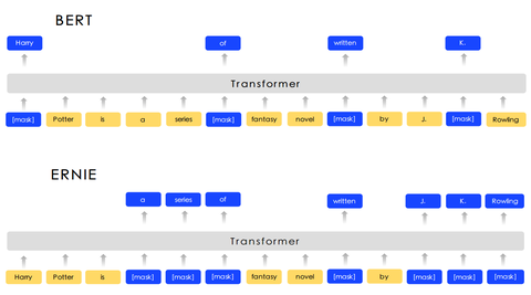 ALBERT原理与实践 - 知乎