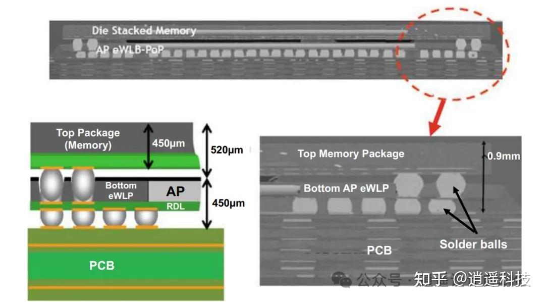 3D IC集成和封装概述 - 知乎