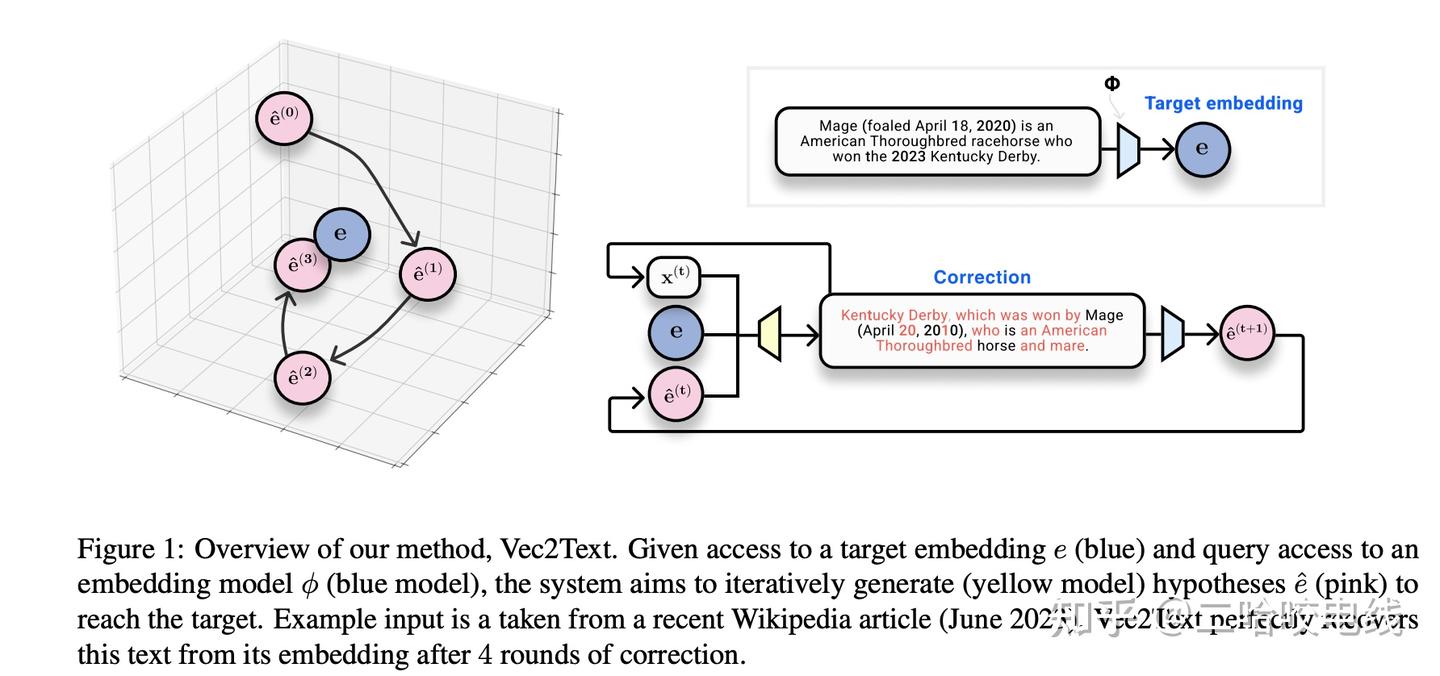 如何通过Vec2Text提升RAG的可解释性 - 知乎