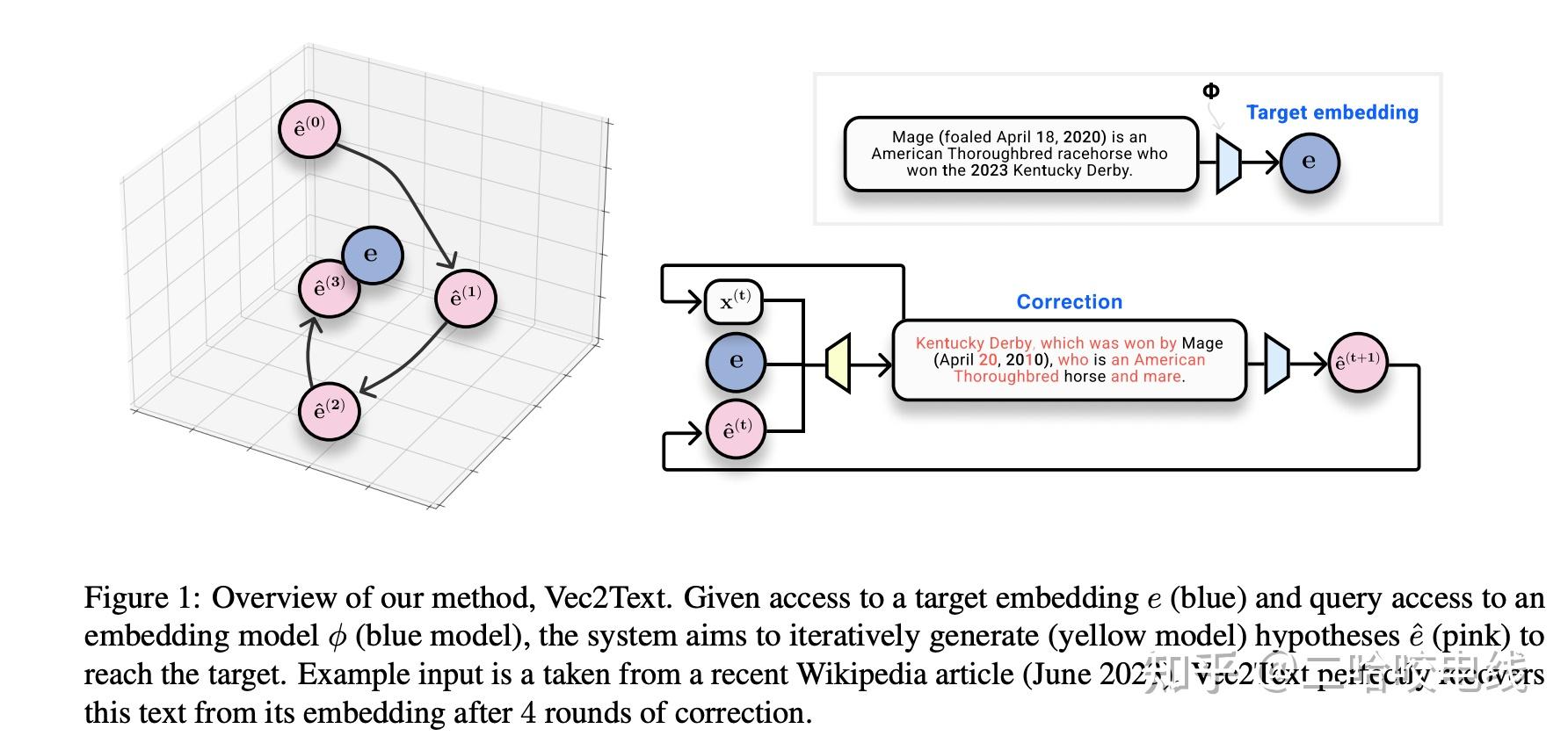 如何通过Vec2Text提升RAG的可解释性 - 知乎