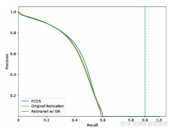 模型案例：| 花卉分类识别模型！ - 知乎