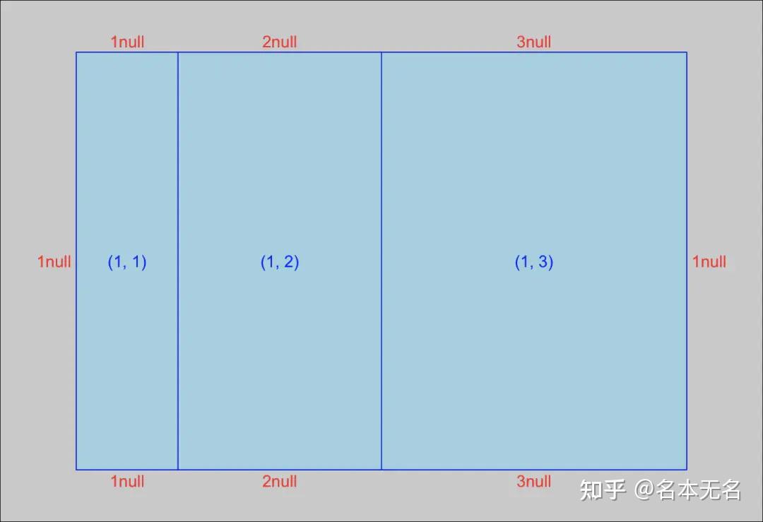 R 数据可视化 —— gtable 介绍 - 知乎