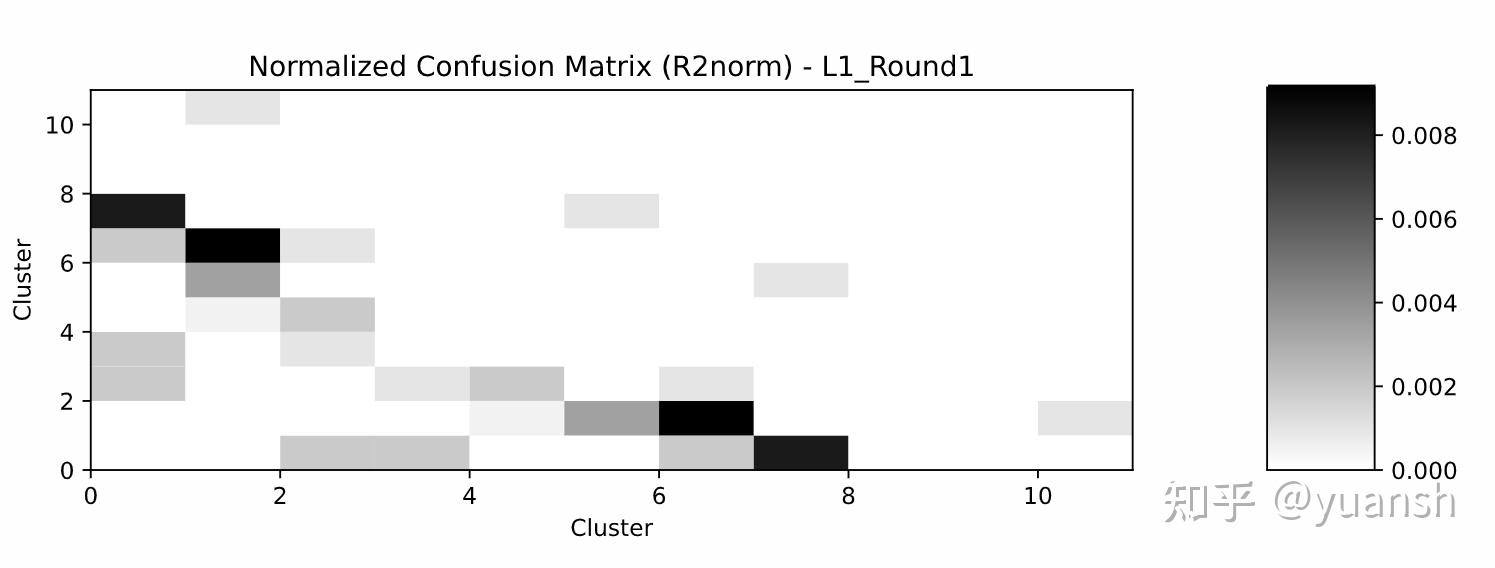 (单细胞-SingleCell）单细胞SCCAF自动化聚类 - 知乎
