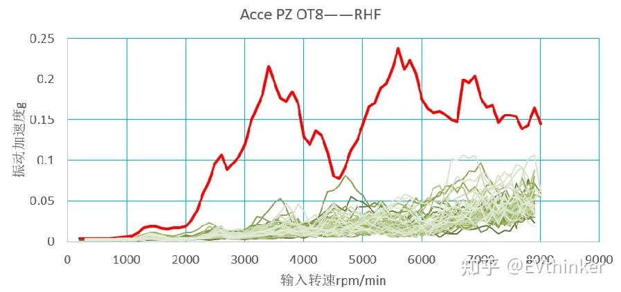 电驱动总成NVH EOL下线测试规范 - 知乎