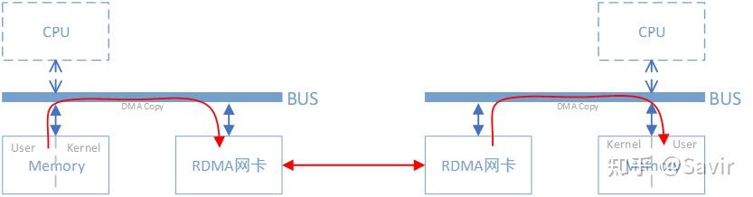 1. RDMA概述 - 知乎